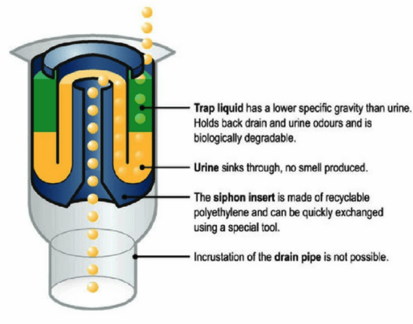 5+ Tips on Replacement Cartridge For Waterless Urinal